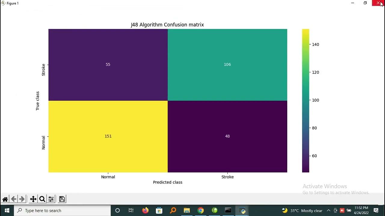 Detection of Stroke Disease using Machine Learning Algorithms _ Python_CSE Projects - YouTube
