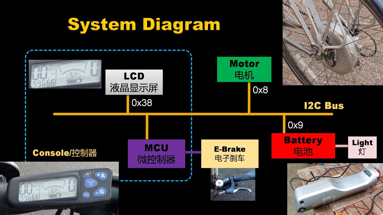 How Electric Bicycle Works (Based on Trek Bion-X E-bike) - YouTube