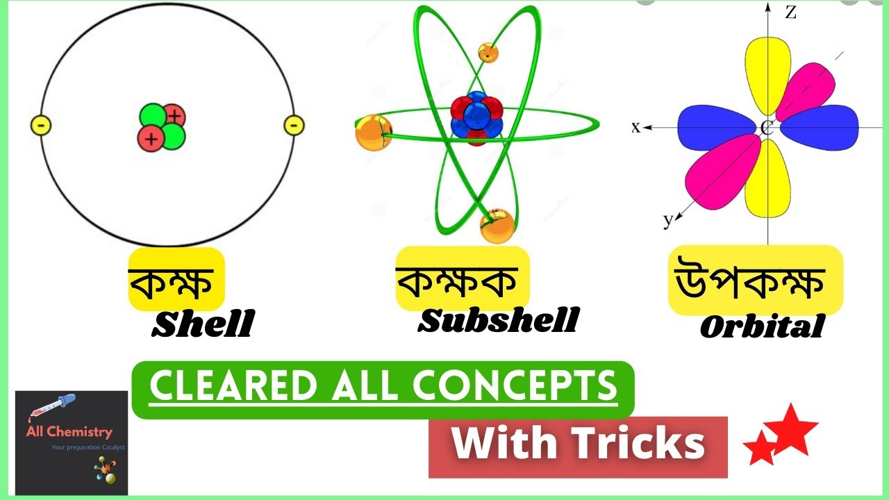 কক্ষ উপকক্ষ এবং কক্ষক | what are Shell Subshell and Orbitals |Class 11 ...
