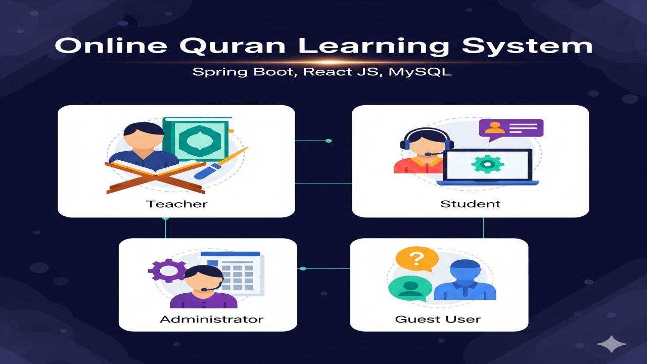 Online Quran Learning System | Spring Boot, React JS, MySQL | Complete ...