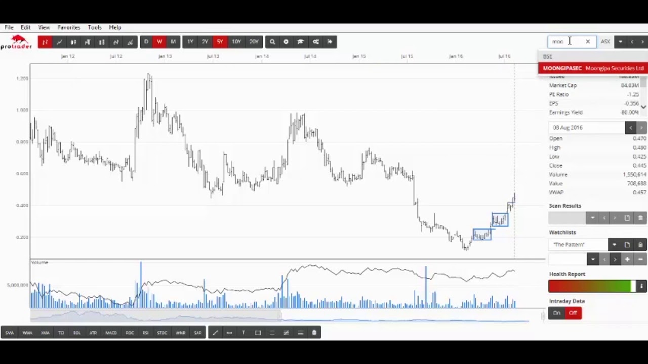 Talking Resistance with Protrader - YouTube