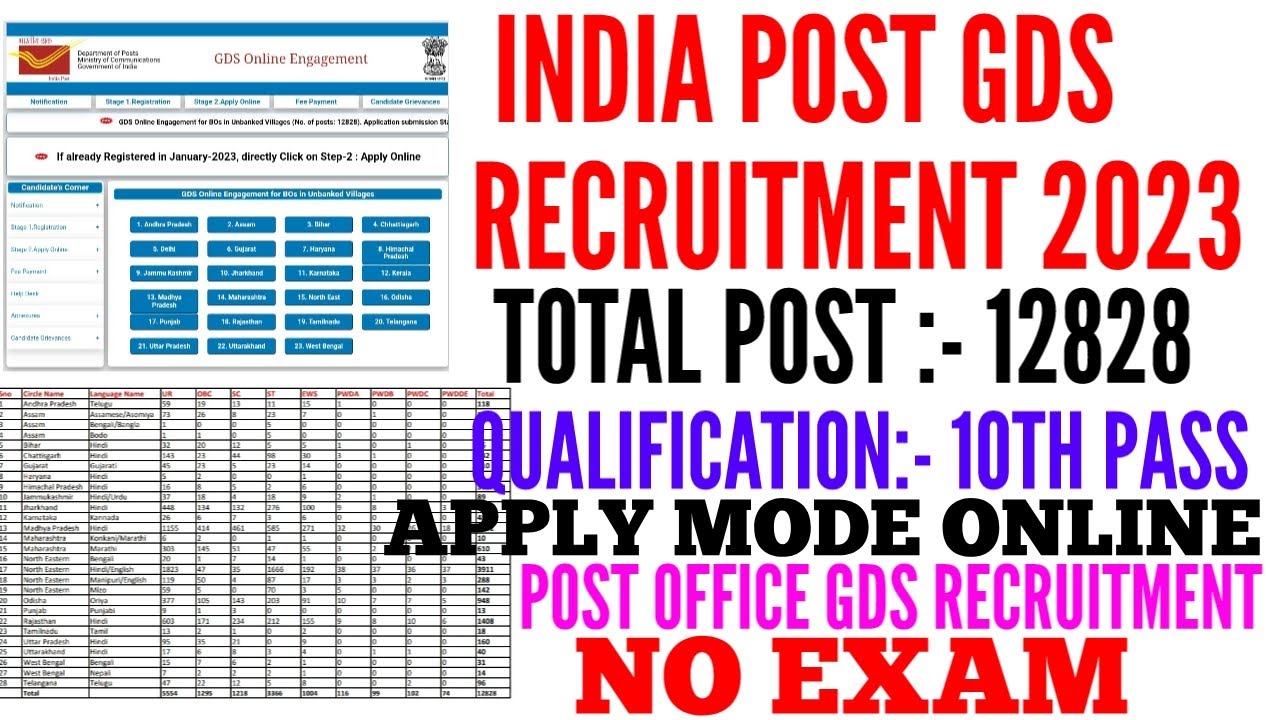 India post gds new recruitment 2023 | Post office gds recruitment 2023 ...