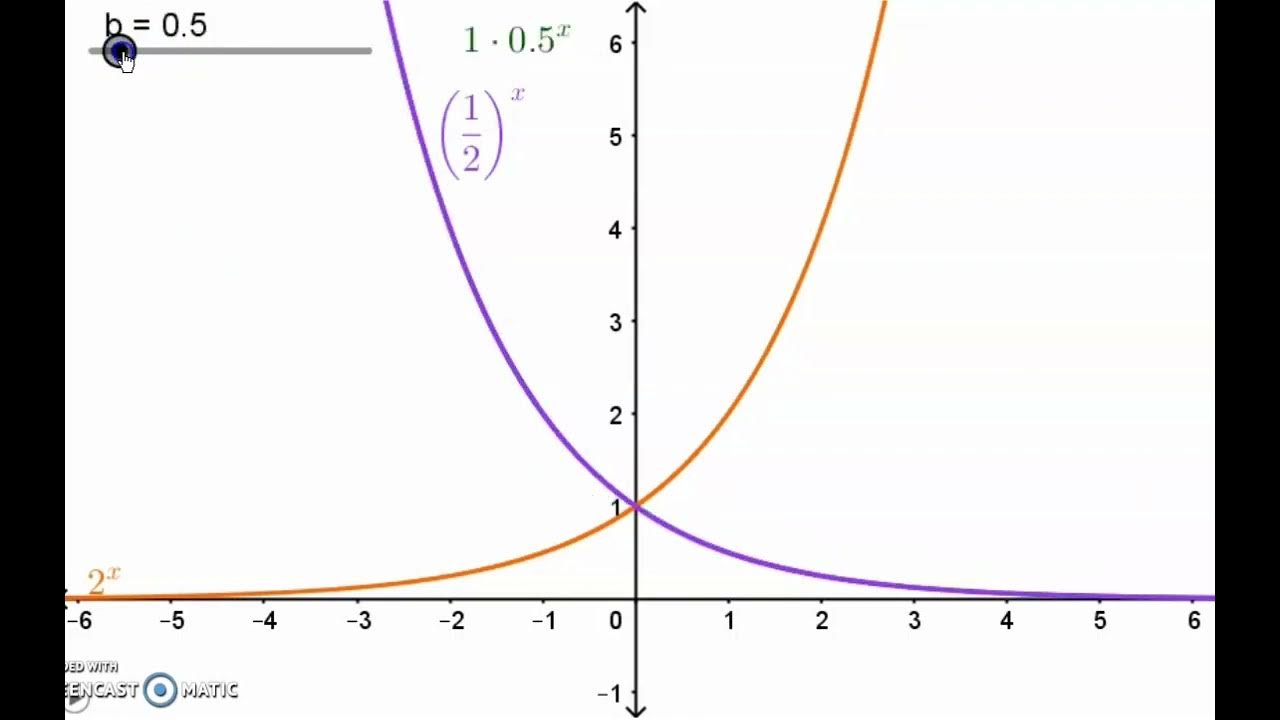 08 Eksponensiële funksie inleiding - YouTube