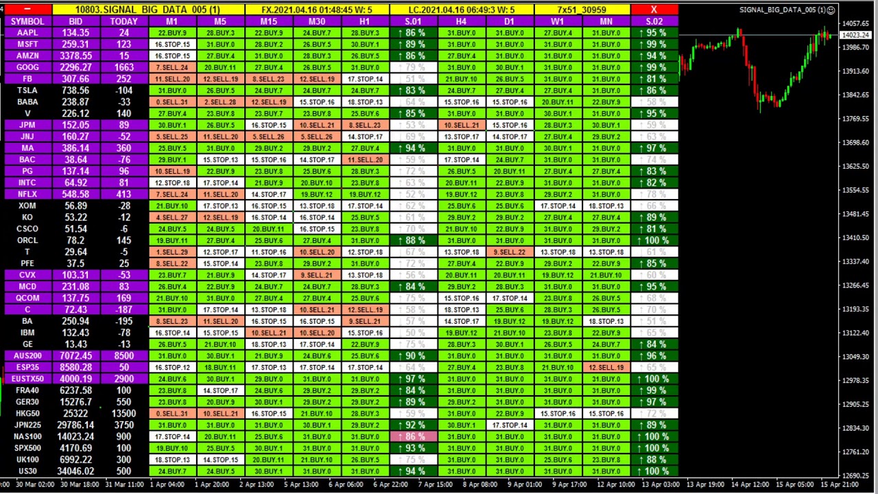Live Stock & Indices Buy Sell Signals Dashboard - YouTube