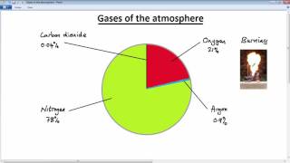 Gcse Chemistry Gases Of The Atmosphere Lesson 2 Atmospheric Pressure