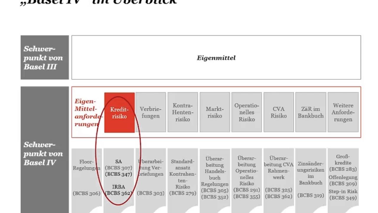 German Basel IV-Channel, Revision Standardised Approach for CR-Risk, 8 ...