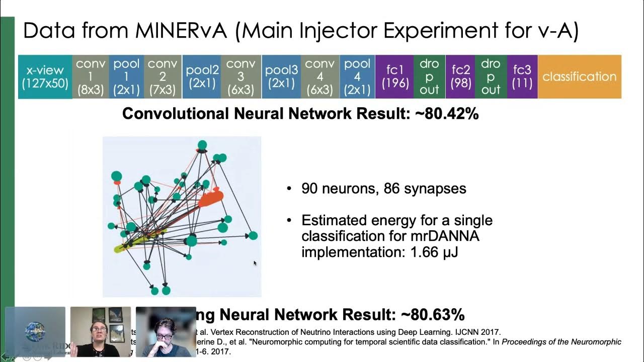 13 Catherine Schuman - Evolutionary Optimization for SNNs & Neuromorphic Computing - YouTube