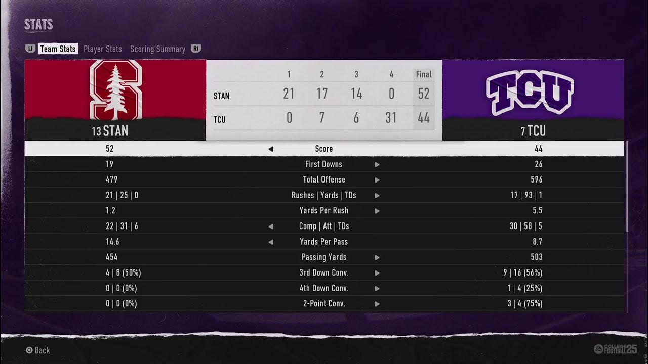 Tcu vs Stanford - YouTube