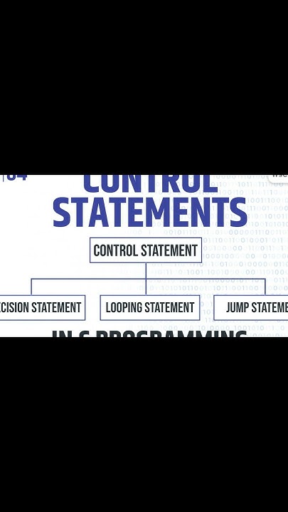 Clanguagecprogramming10 Class C Language Conditional Logicpart 2 Youtube