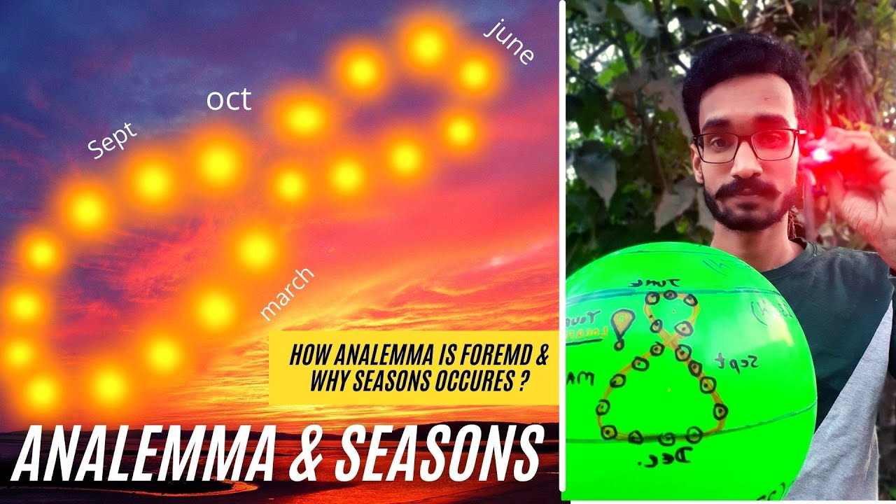 The Reasons for the seasons | What is the Solar Analemma ? | What ...