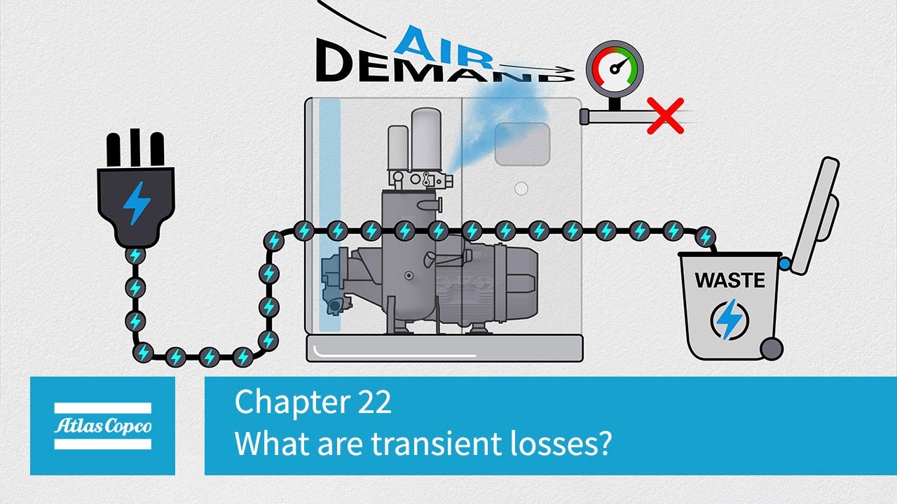 Atlas Copco | Compressors | Chapter 22 | What are transient losses ...