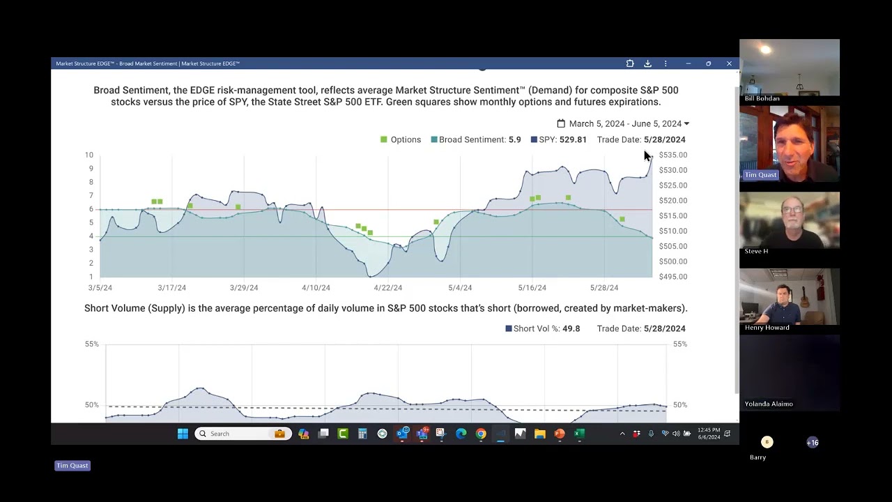 June 6th 2024 - EDGE Live Demo with Tim Quast - Episode #64 - YouTube