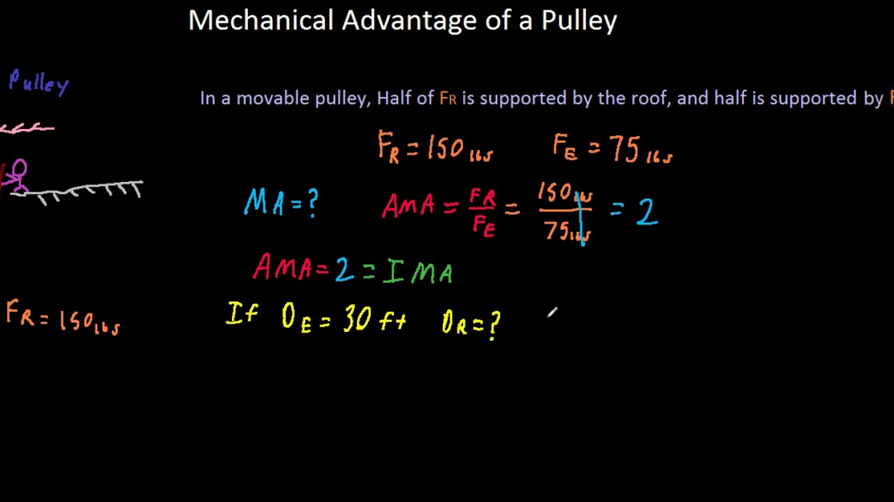 Mechanical Advantage of a Pulley 2 - Movable Pulley - YouTube