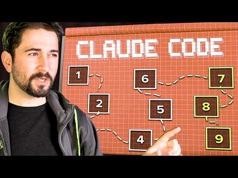 Bunu görmezden gelirsen 2026'da çok geç kalacaksın - Claude Code ile Yapay Zeka Ajanlar