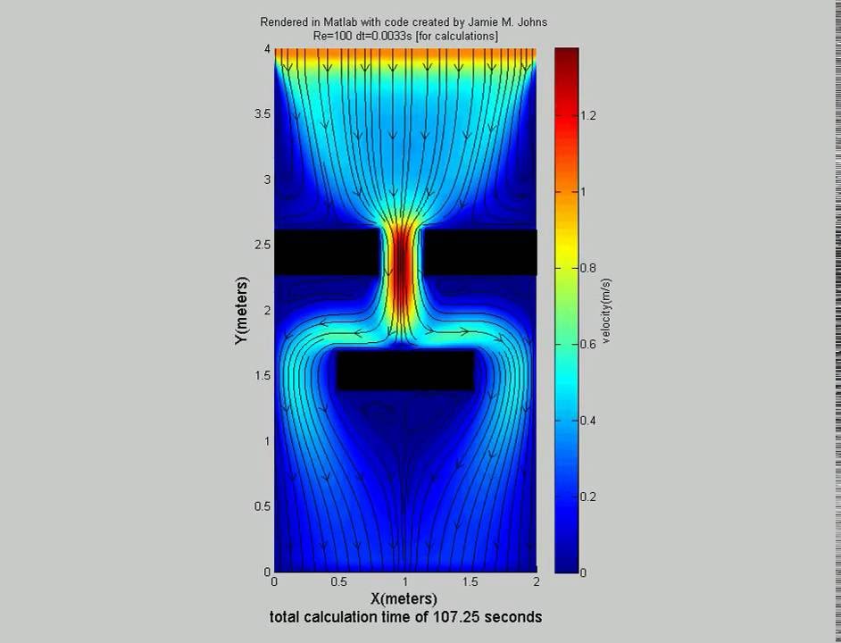Navier-Stokes incompressible flow example 2 (MATLAB) - YouTube