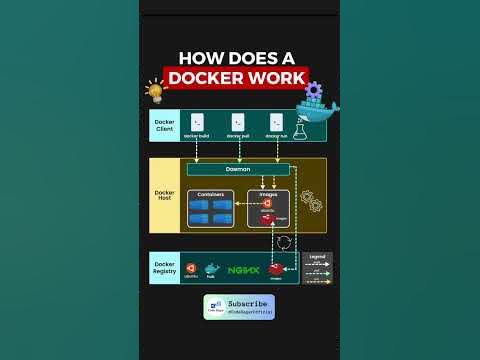 How does docker works? #docker - YouTube