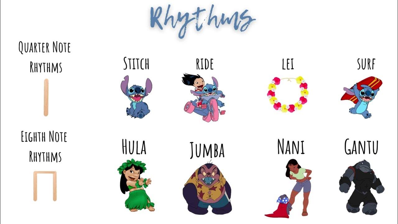 Lilo and Stitch Popsicle Rhythms Level 2 - YouTube