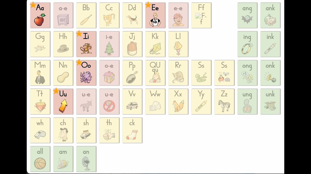 FUNdations letter drill, digraphs, glued sounds - YouTube