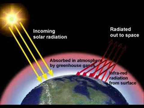 8th Grade Science Climate Video - YouTube