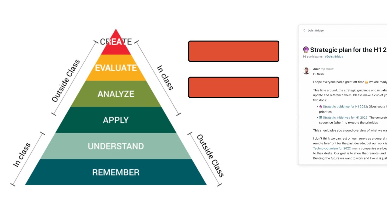 The Flipped Meeting Model: Explained! - YouTube