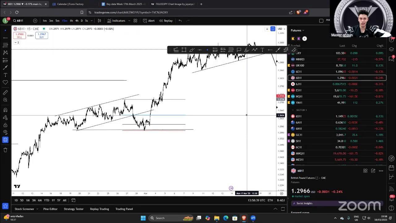 FOMC Week - Live Trading Wyckoff, SMC, ICT Concepts - YouTube