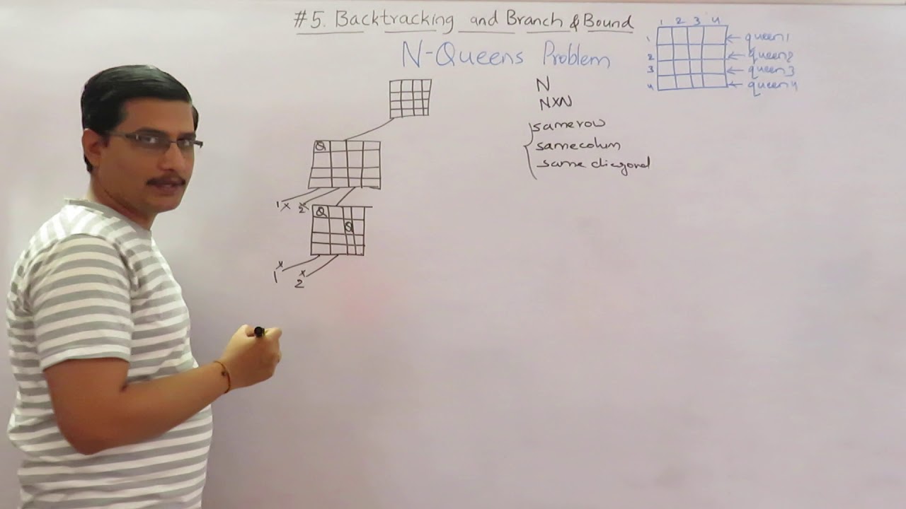 51 Backtracking Nqueens Problem Youtube