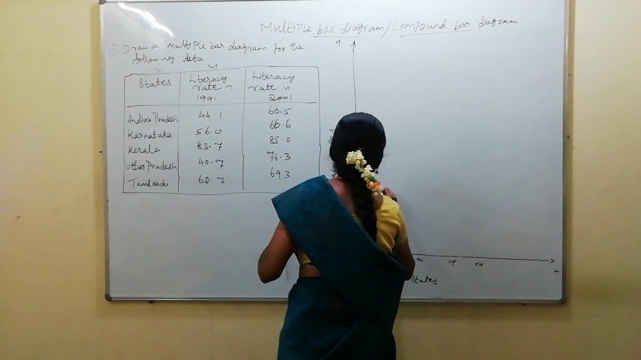 Multiple Bar Diagram YouTube multiple-bar-diagram-youtube
