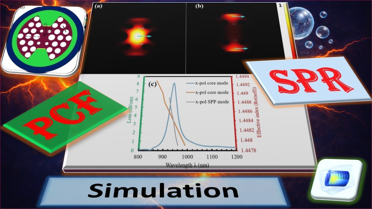 (Part-5) Phase matching curve|| PCF-based SPR sensor Simulation Comsol ...