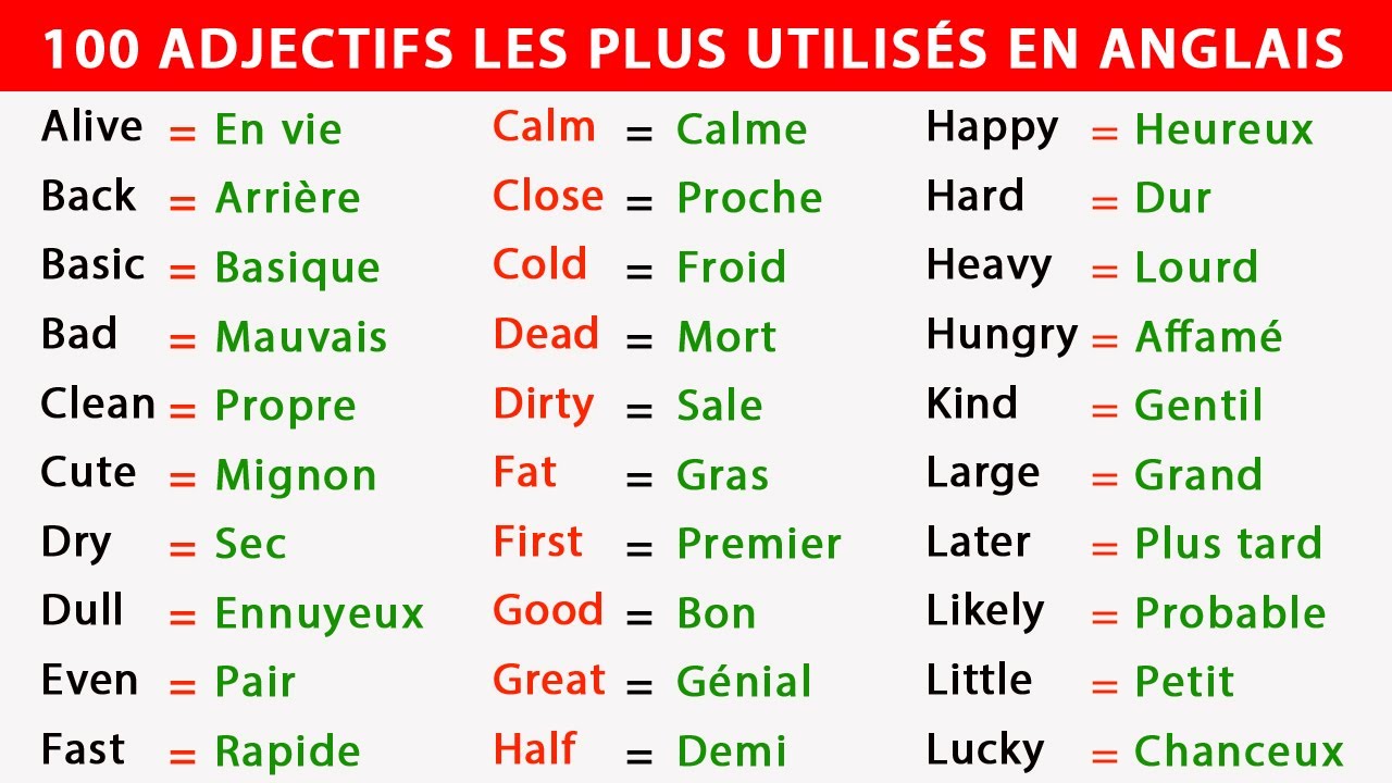 100 Adjectifs les Plus Utilisés en Anglais - YouTube