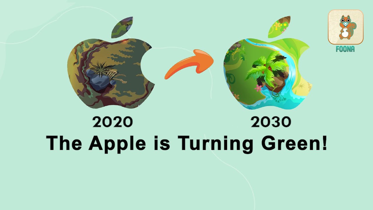 Apple’s Pledge 2030 | Carbon Neutral | What is your carbon footprint ...