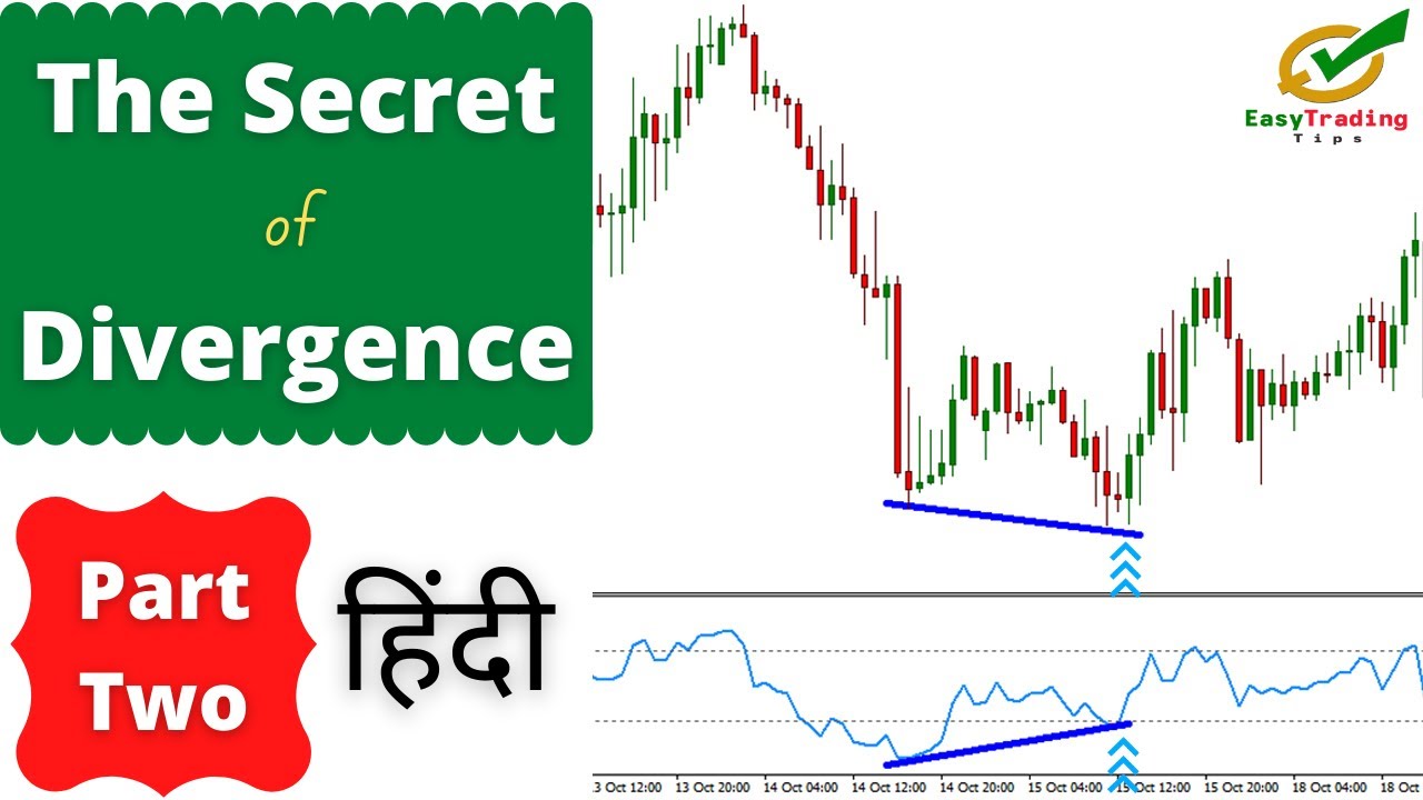 RSI Divergence Trading Strategy in Hindi (Part Two) || Double Top ...