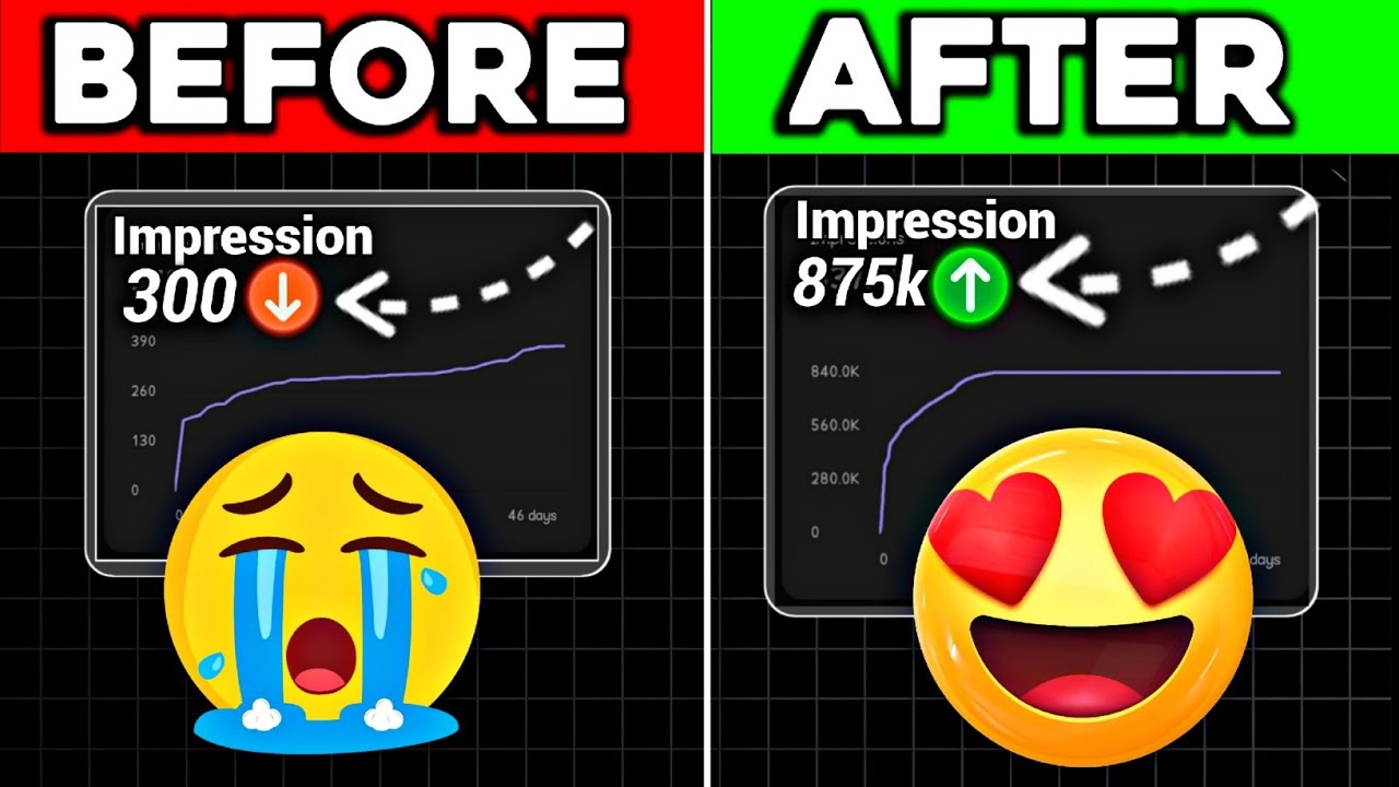 How To Increase Youtube Video Impression And Get 10x Views - YouTube
