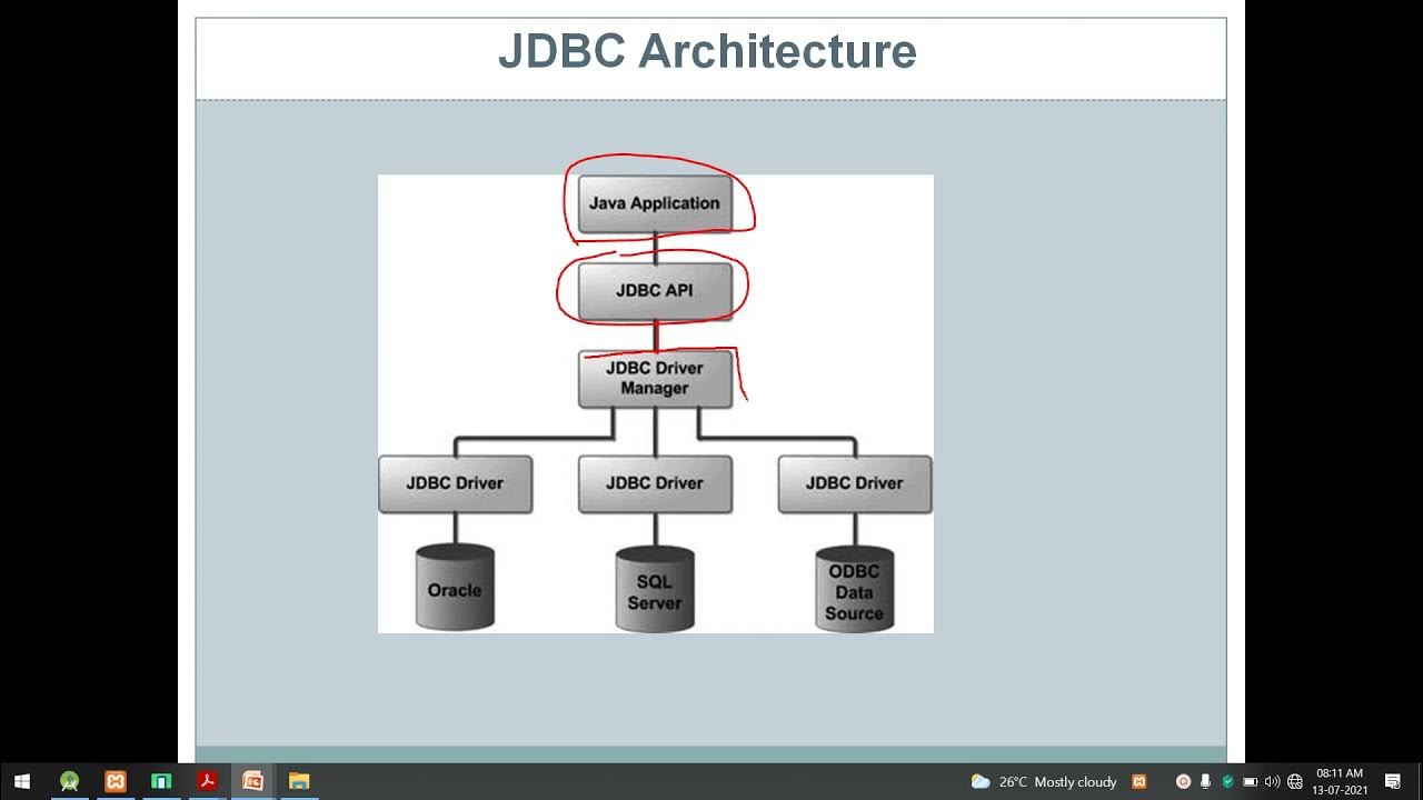 Adv Java session 29 JDBC vs ODBC - YouTube Adv Java session 29 JDBC vs ODBC - YouTube