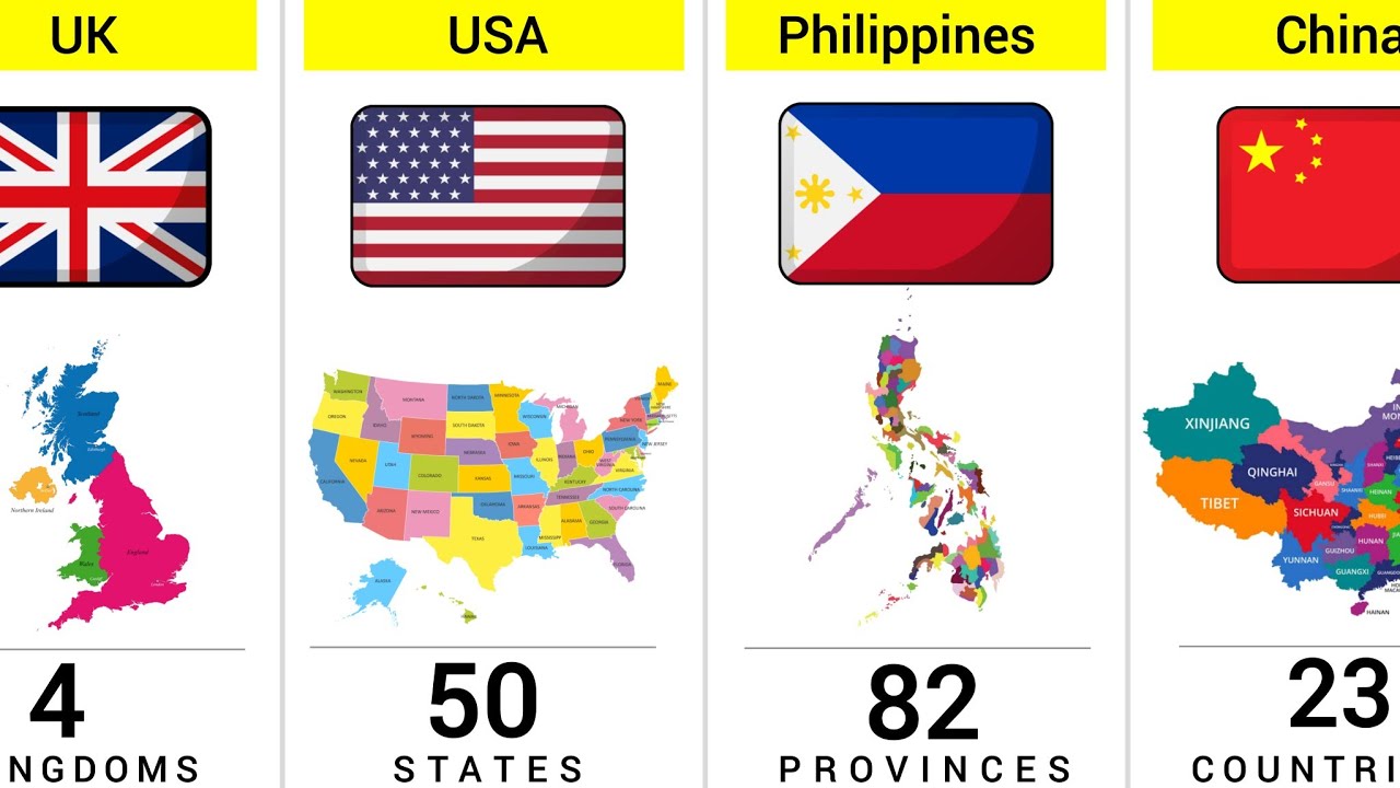 How Many States From Different Countries - YouTube