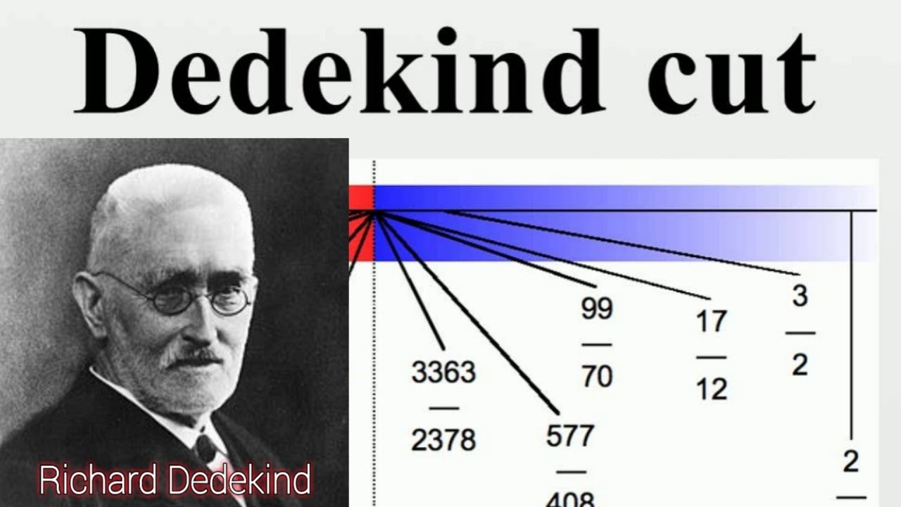 Dedekind's theory of real number in hindi |BSC MATHEMATICS | DEDEKIND ...