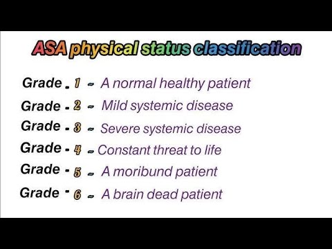 ASA Grading in Anesthesia #Important questions for Medical Exams#ASA ...