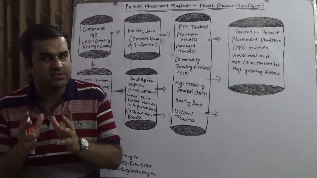 Private Placement Platform (PPP) - Forfaiting Trade - YouTube
