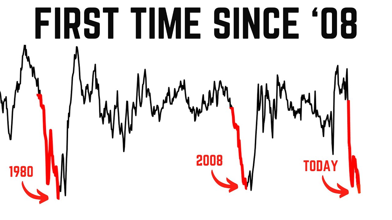 This Time is NOT Different. - YouTube