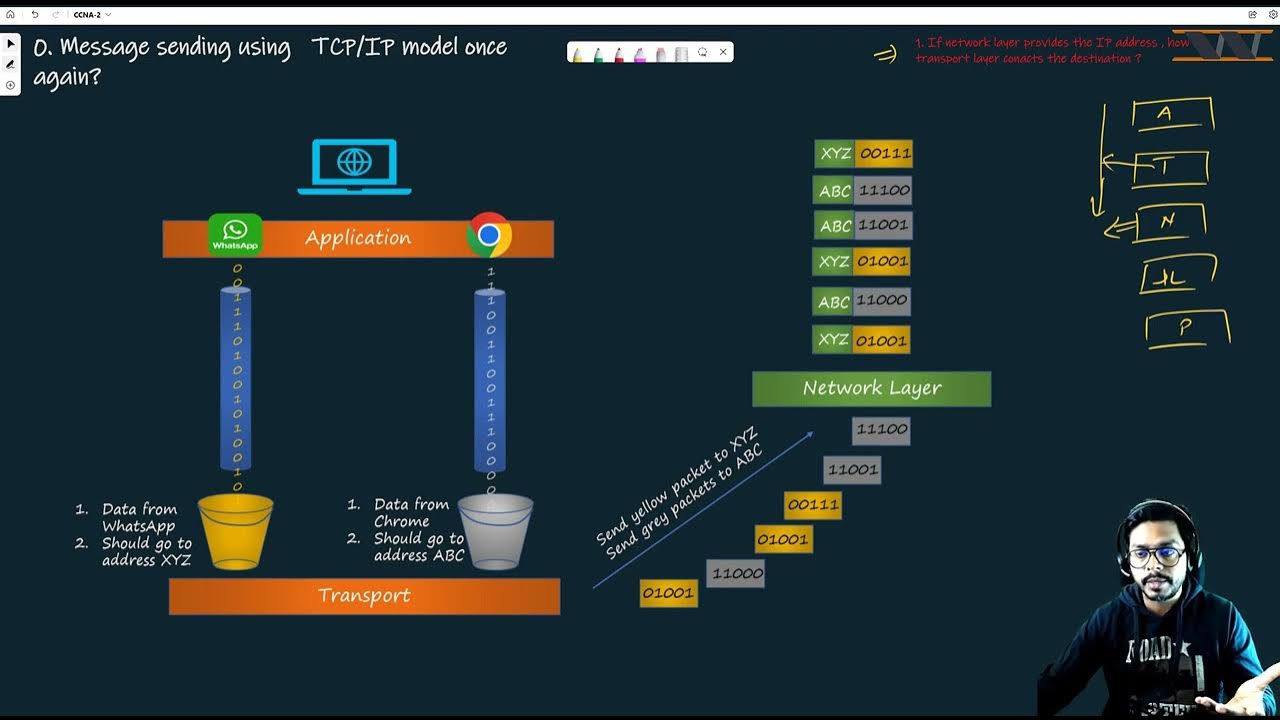 Why Behind IP Address and Subnets | CCNA from Scratch !!! | Networking from Scratch ...