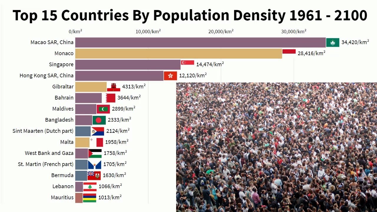 Top 15 Countries By Population Density - YouTube