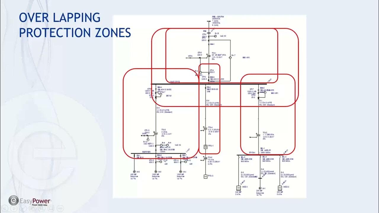 Protective Device Coordination the Easy Way Part 4 Protective Relays and Ground Fault Protection ...