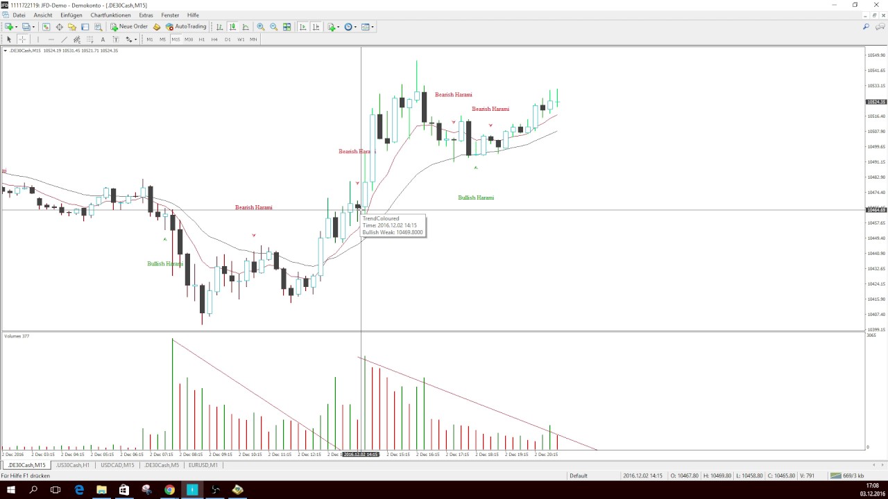 Traden lernen: Harami (Popgun) Strategie - YouTube