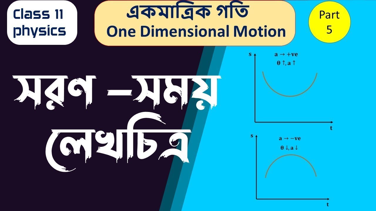 Displacement time graph class 11 in bangla | one dimensional motion ...