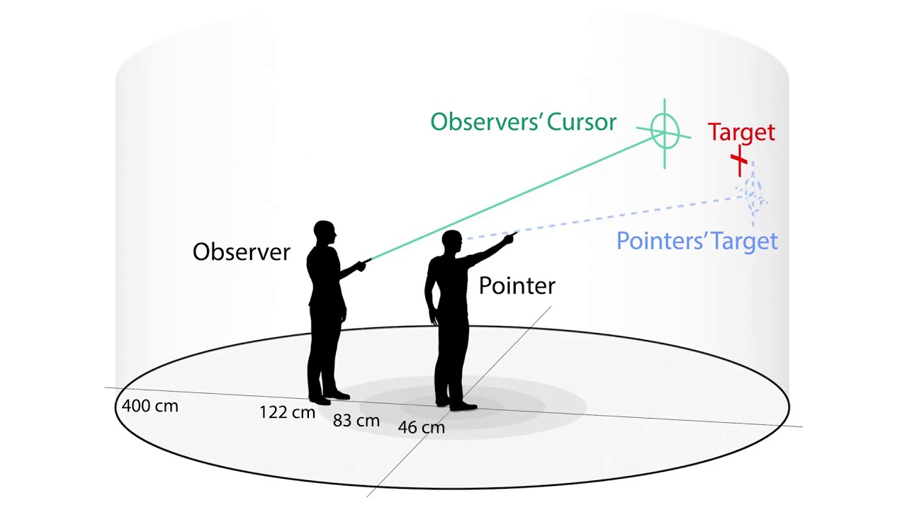 Improving Humans' Ability to Interpret Deictic Gestures in Virtual ...