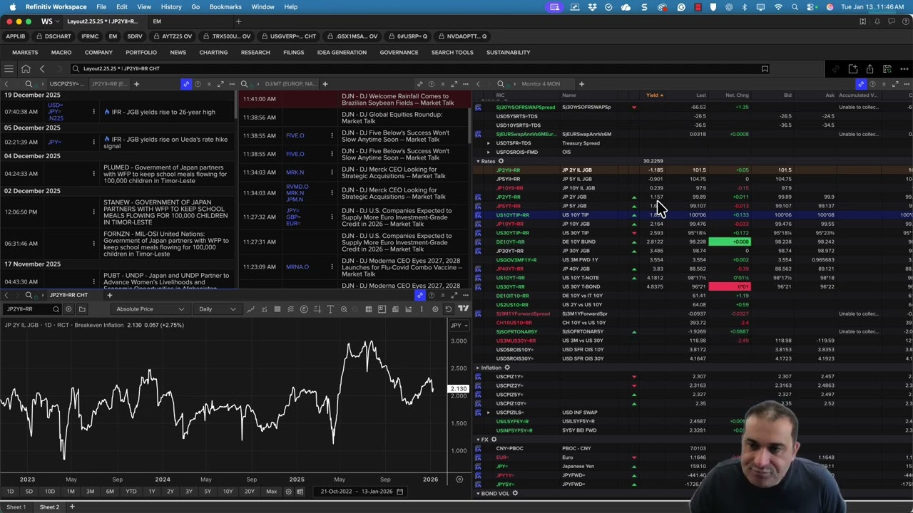 Volatility Sleeps While Cross-Asset Signals Grow Louder