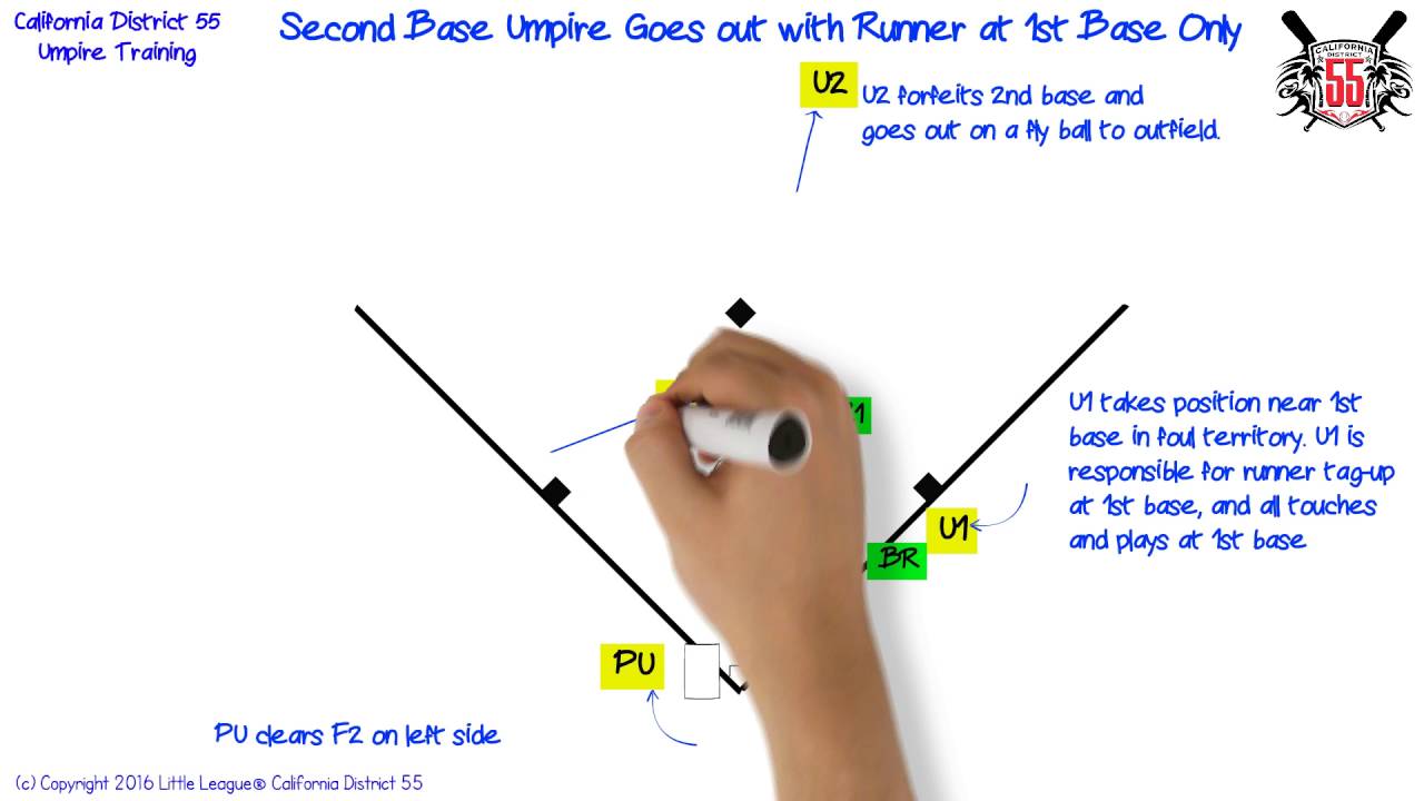 Four Umpire Mechanics - Rotations with Runner at 1st Base (60 ft field ...