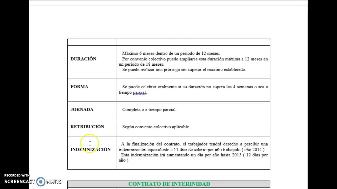 VIDEOS CONTRATOS DURACION DETERMINADA - YouTube