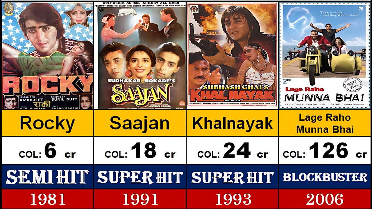 Sanjay Dutt All Movies List - YouTube