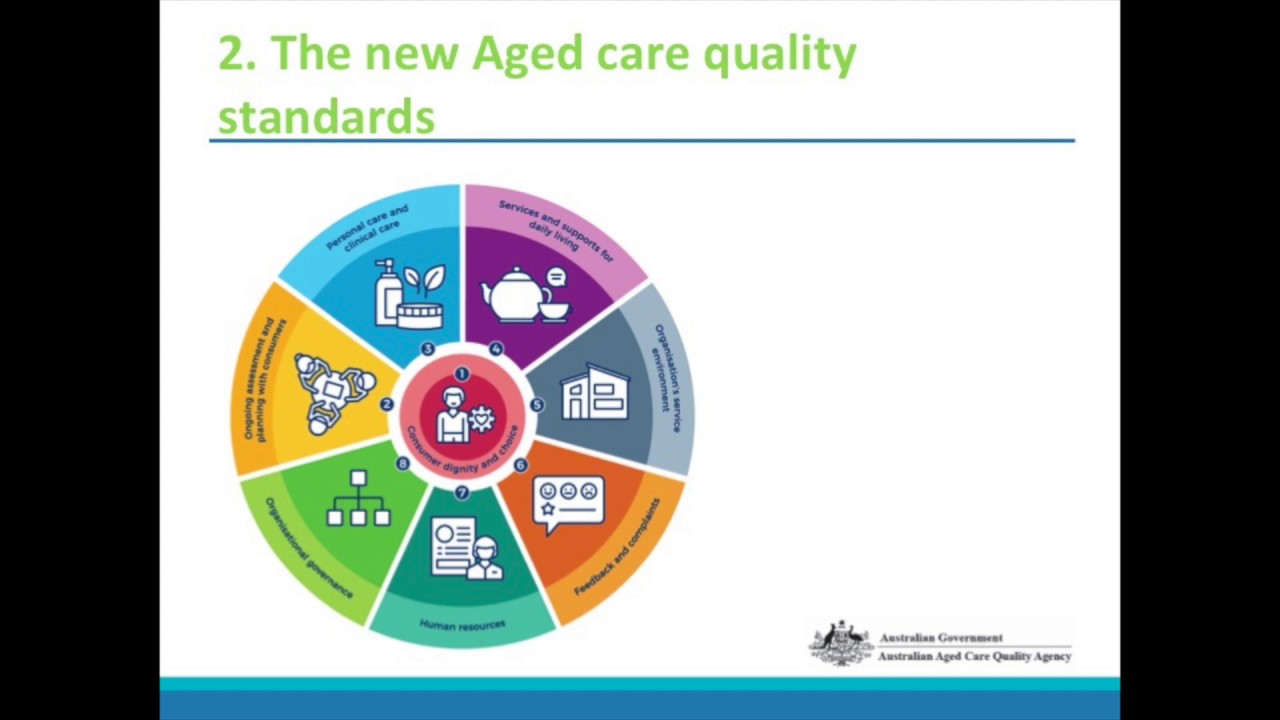 Engaging With New Age Care Quality Standards - 12/12/18 - Astrid ...