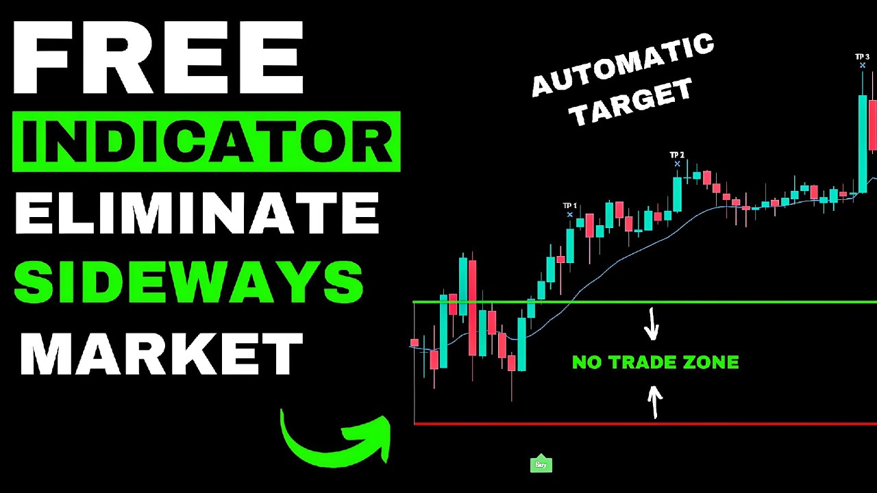 Use this Trading View Free Indicator to Eliminate Sideways Markets ...